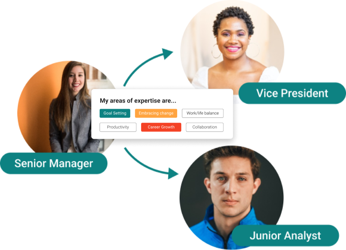 Colleague Connect | Together Mentoring Software
